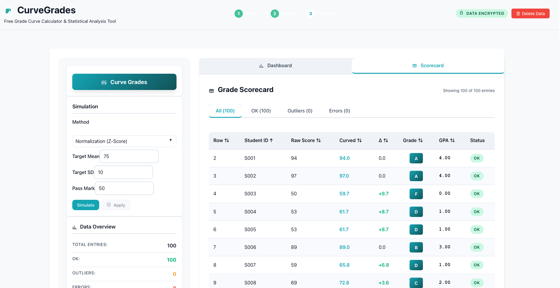 CurveGrades - FREE Statistical Grade Analysis & Curving Tool for Educators