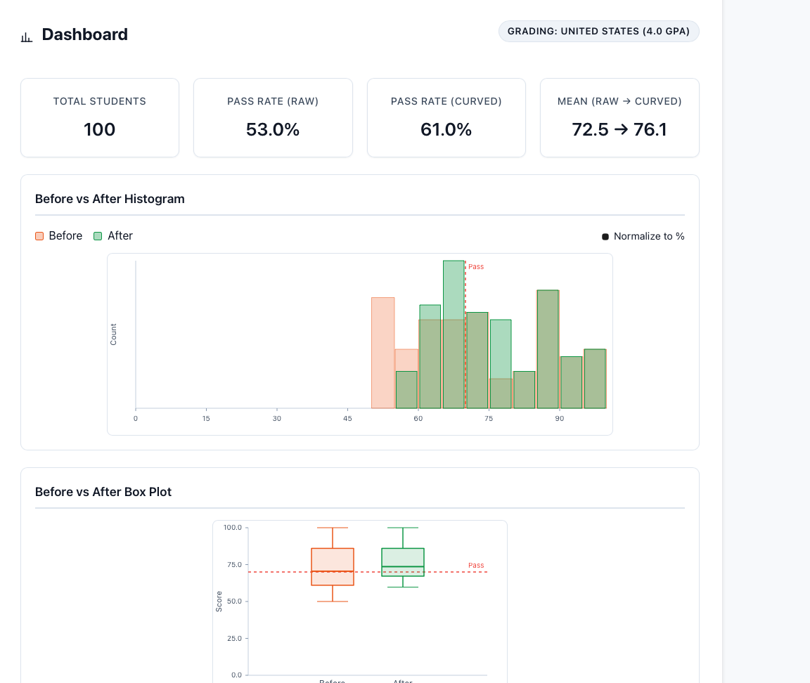 CurveGrades - FREE Statistical Grade Analysis & Curving Tool for Educators